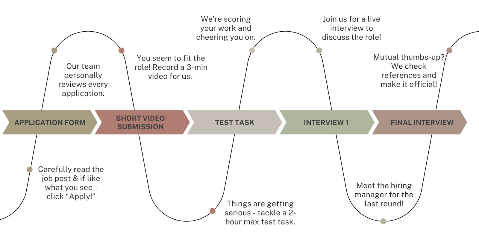 JobRack - Digital Marketing Operations Manager